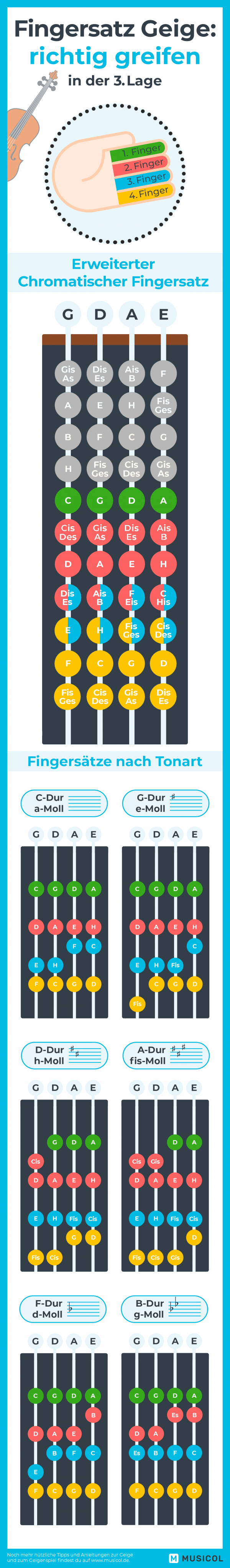 Fingersatz: Töne richtig greifen – Musicol