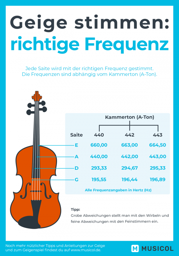 Geige stimmen im Handumdrehen - Bebilderte Anleitung mit Stimmgerät