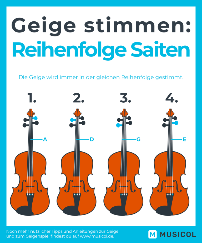 Geige stimmen im Handumdrehen - Bebilderte Anleitung mit Stimmgerät